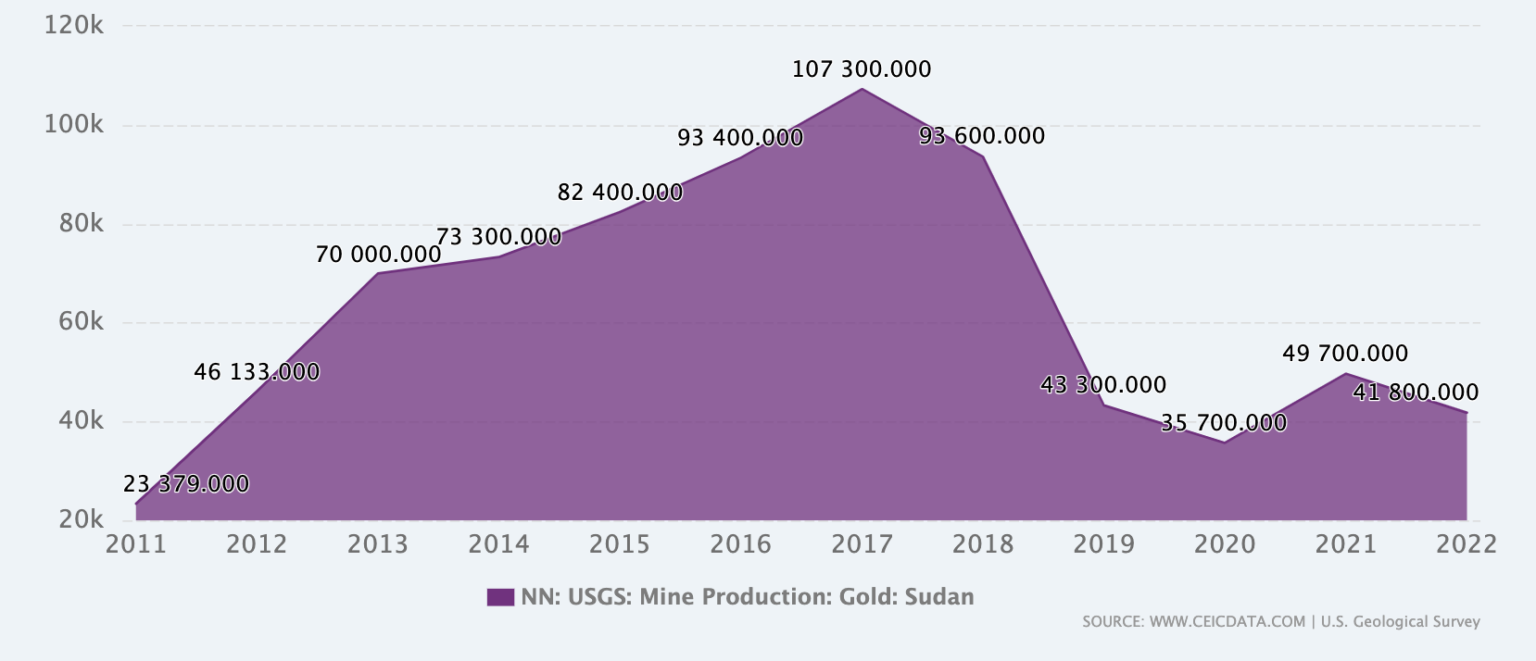 The Sungu mines — gold that fuels RSF’s war - Darfur24 News Website